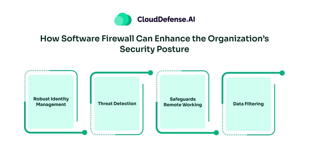 What is a Software Firewall?