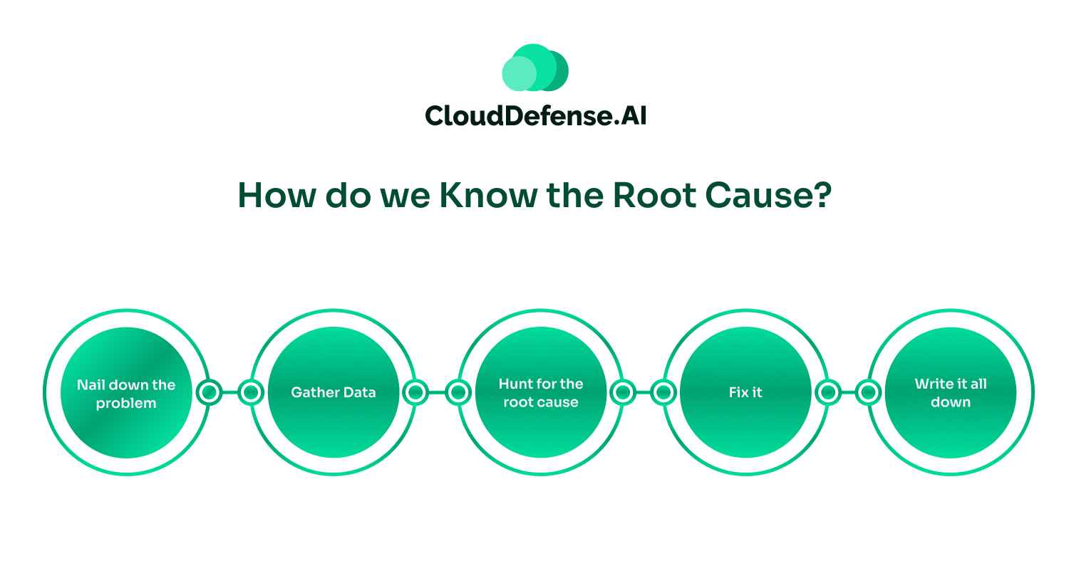 What is Root Cause Analysis (RCA) in Cybersecurity? | CloudDefense.AI