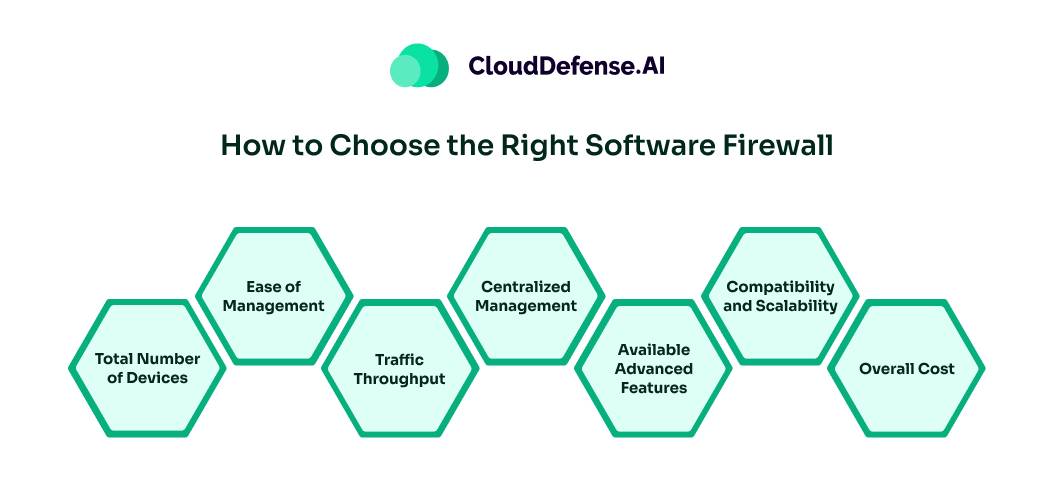 What is a Software Firewall?