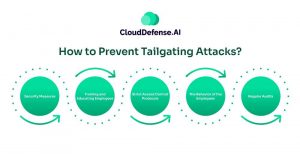 What is Tailgating? | CloudDefense.AI