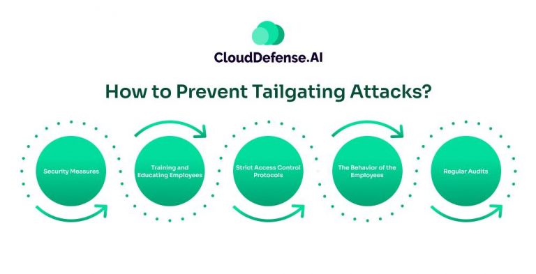 What is Tailgating? | CloudDefense.AI