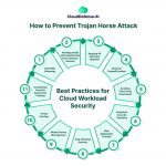 What is a Trojan Horse? Trojan Malware Explained