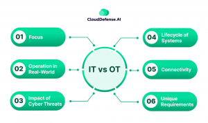 What is Operational Technology (OT) Security?