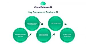 MCP vs Codium AI: Control Plane Coordination vs Automated Code Generation | CloudDefense.AI
