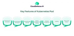 Difference between pod and container in Kubernetes