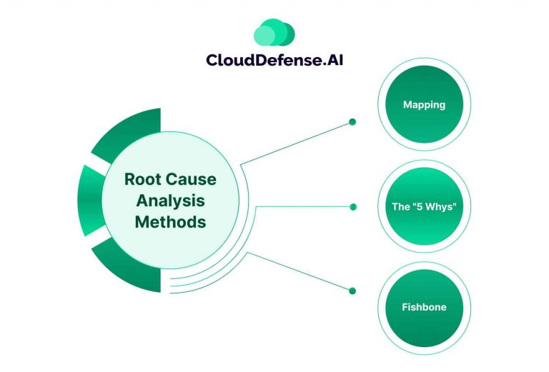 What is Root Cause Analysis (RCA) in Cybersecurity? | CloudDefense.AI