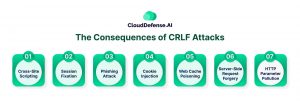What is a CRLF Injection Attack? | CloudDefense.AI