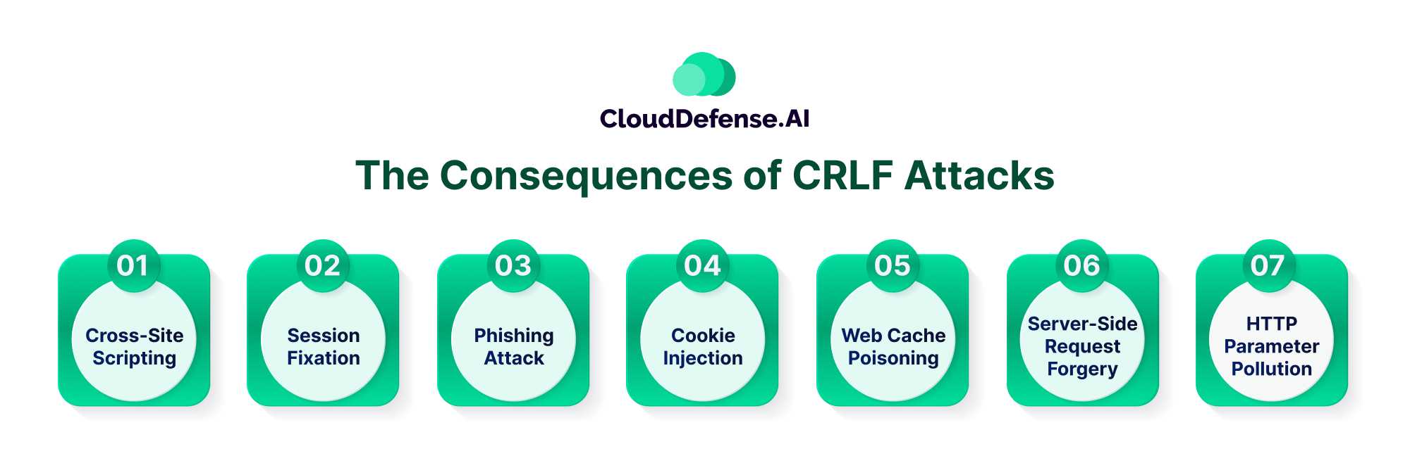 What is a CRLF Injection Attack? | CloudDefense.AI