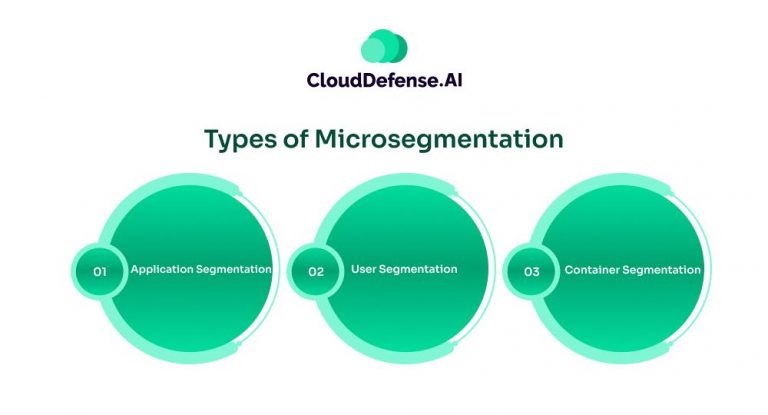 What is Microsegmentation?