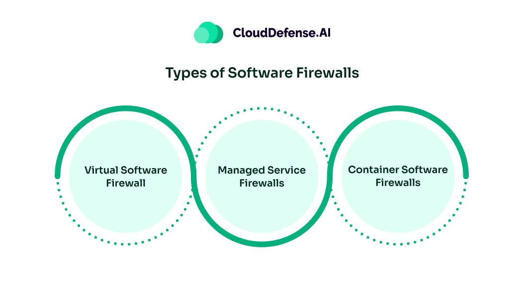 What is a Software Firewall?