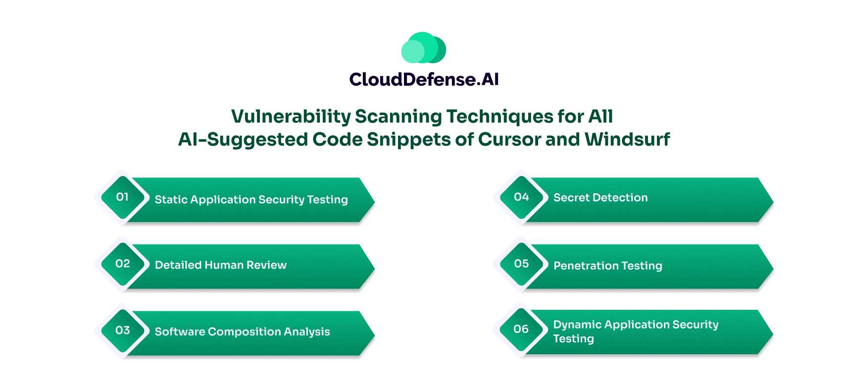 Detecting and Fixing Vulnerabilities in Code Suggested by Cursor and ...