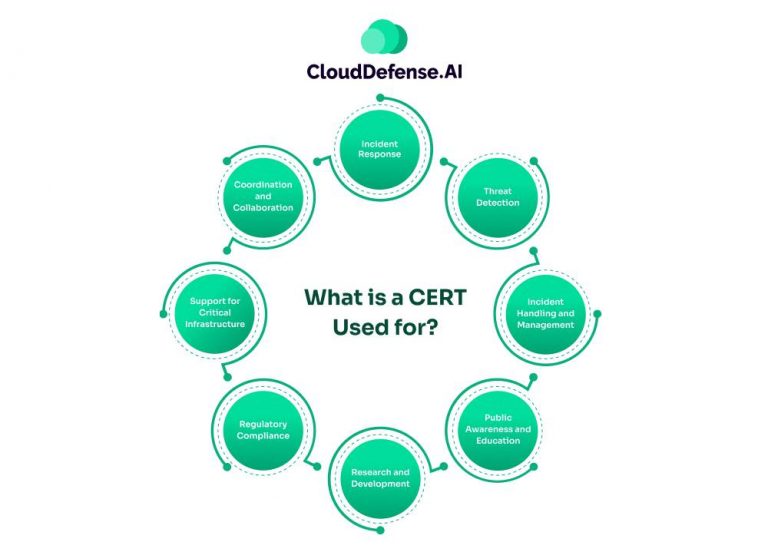 What is a CERT (Computer Emergency Response Team)?