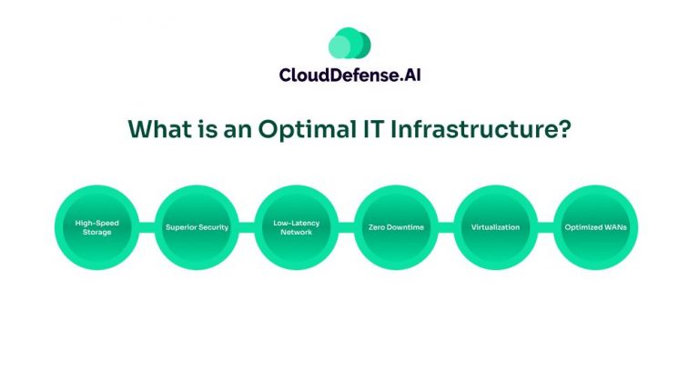 What is IT Infrastructure?