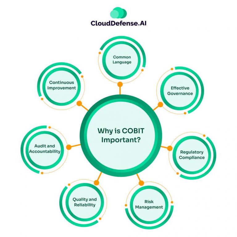 What is COBIT? Control Objectives for Information and Related Technology