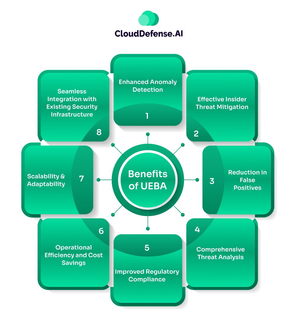 What is UEBA? (User and Entity Behavior Analytics)