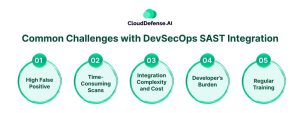 Integrating SAST into Your DevSecOps Pipeline