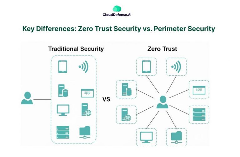 Zero Trust Security vs. Perimeter Security: Key Differences