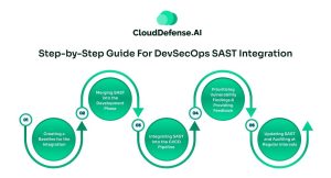 Integrating SAST into Your DevSecOps Pipeline