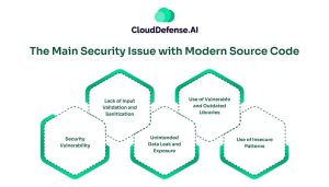 How to Secure Your Source Code Before Production with QINA Clarity (AI ...