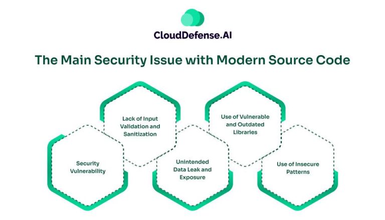 How to Secure Your Source Code Before Production with QINA Clarity (AI SAST) | CloudDefense.AI