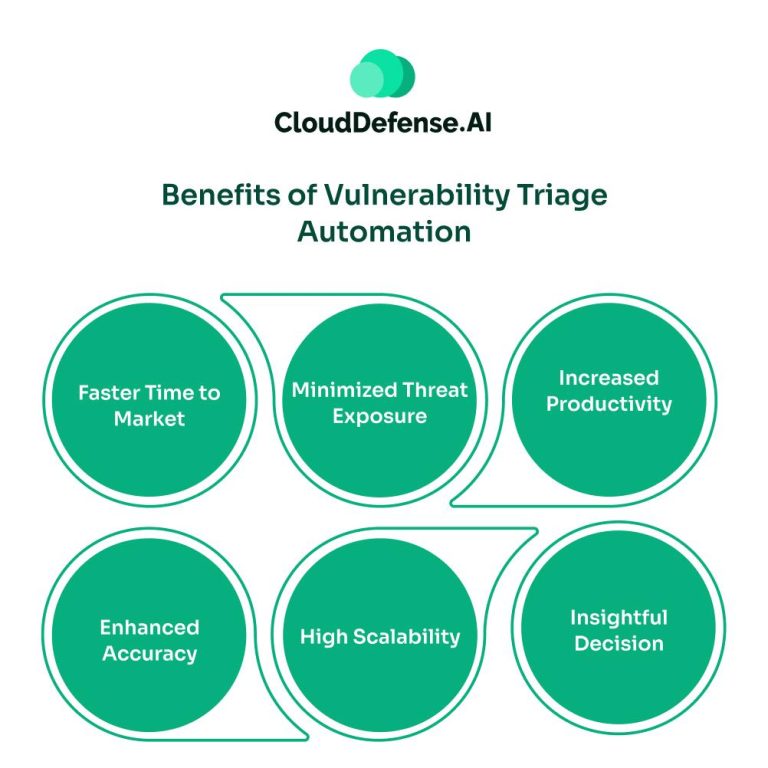 Automating Vulnerability Triage in Application Security