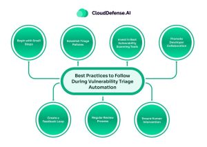Automating Vulnerability Triage in Application Security