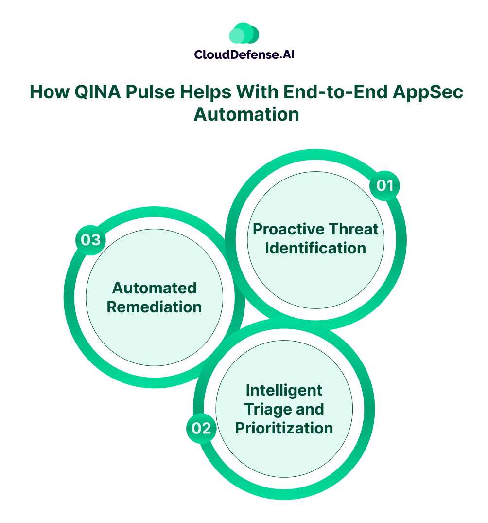 End-to-End AppSec Automation | CloudDefense.AI