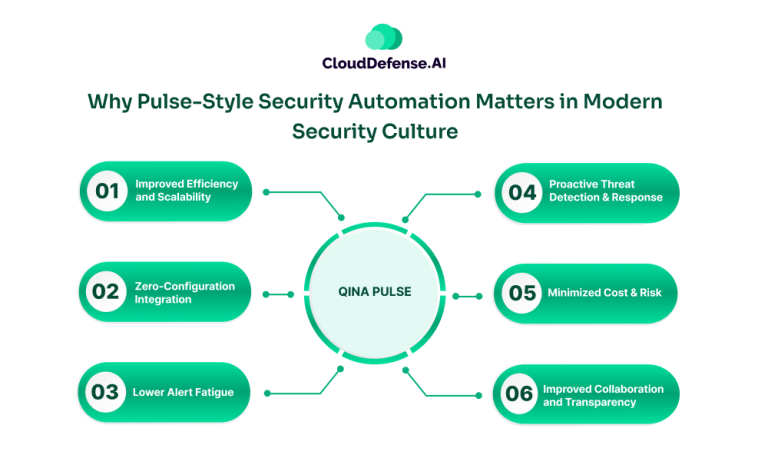 What is Pulse-Style Security Automation and Why It Matters ...